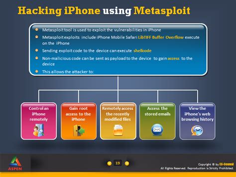 Securing Ios And Apps Ec Council Store