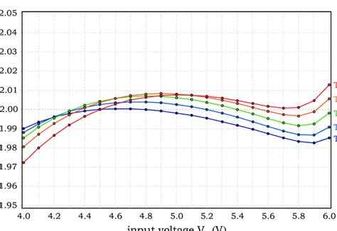 The Output Voltage V O Of The Evolved Voltage Reference Circuit Download Scientific Diagram