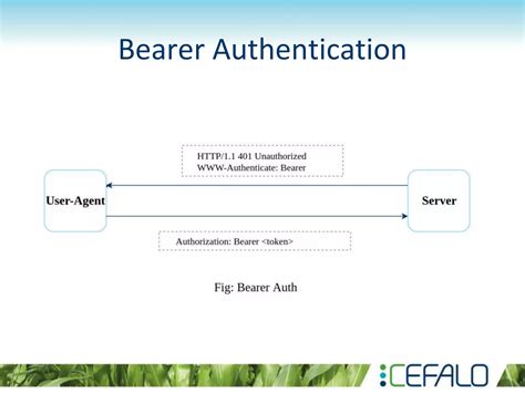 Restful Api Authentication Pptx