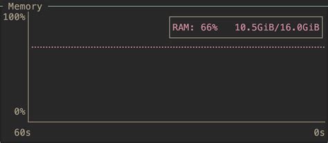 Error Not Enough Memory When Trying To Open Cheatsheet In A Split