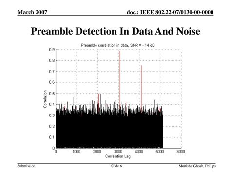 Binary Preamble Sequence Set Ppt Download