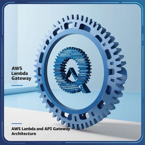 Make Rest Apis Using Aws Lambda And Api Gateway By Shubham Arora The Startup Medium