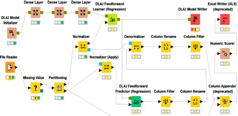 Figure 2 From Machine Learning For Short Term Load Forecasting In Smart
