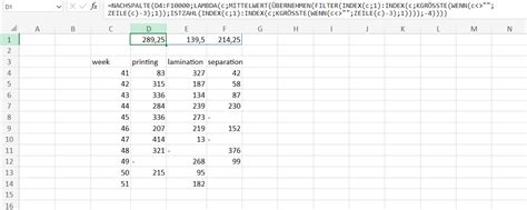 Data Analysis Excel Formula To Auto Calculate The 4 Week Moving Average Stack Overflow