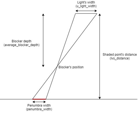 Git In Xcode 4 How Do I Add A Remote Github Repository To An Existing Local Project Stack