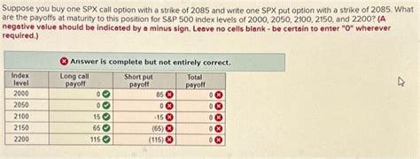 Solved Suppose You Buy One Spx Call Option With A Strike Of