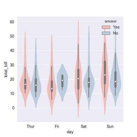 Python Violin Plot Gallery Dozens Of Examples With Code