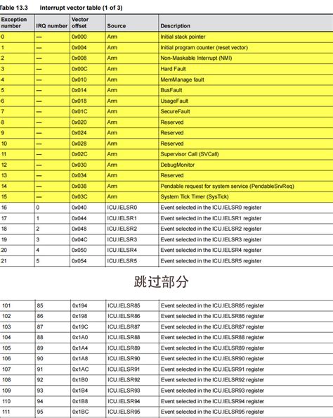15 Ra系列mcu中断应用概览 — 野火 瑞萨ra系列fsp库开发实战指南——基于野火启明开发板 文档