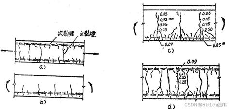 Python实现裂缝长度宽度计算 裂缝宽度计算公式小屁孩的技术博客51cto博客