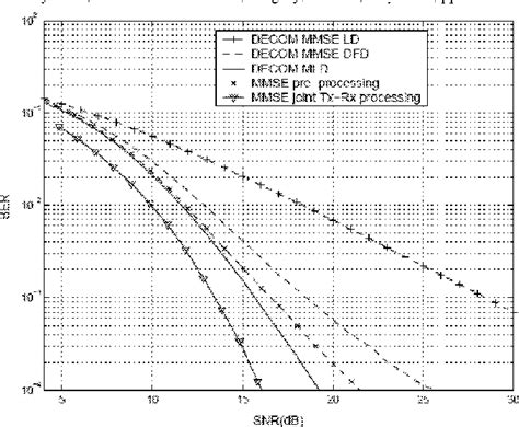 Figure 3 From A Minimum Mean Square Error Criterion Based Nonlinear