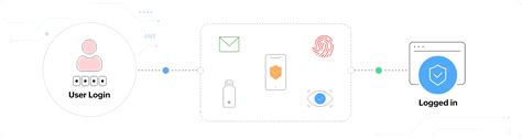 什么是多因素身份验证（mfa），它是如何工作的？ Adselfservice Plus