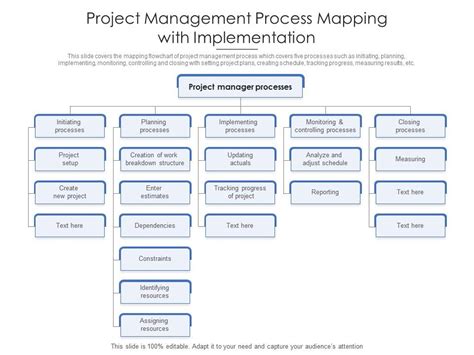 Project Management Process Mapping With Implementation Presentation Graphics Presentation