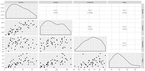 Hierarchical Clustering Dave Tangs Blog