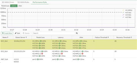 sdwan chapter 2 fortinet secure sd wan