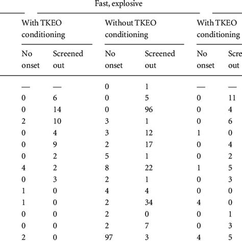 Eliminated Emg Traces Across Automatic Detection Methods Download