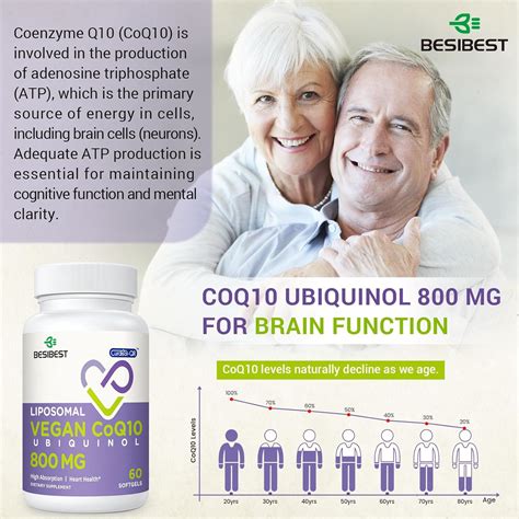 Liposomal Ubiquinol Coq10 800 Mg Softgel High Absorption Coq10