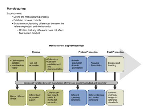 Biotech Biosimilars