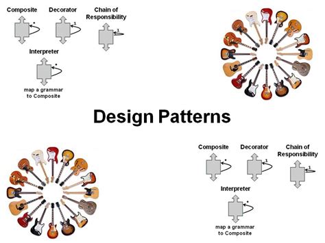 Design Patterns Spiraltrain