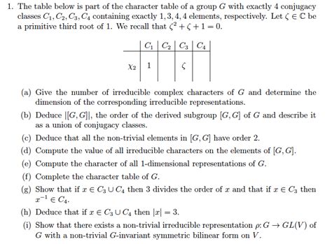 Abstract Algebra G Invariant Symmetric Bilinear Form And G Bbb Z