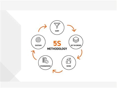Durable Releases Guide To Implementing 5s System Bpgi Llp