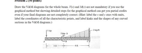 solved draw the vandm diagrams for the whole beam v x ﻿and