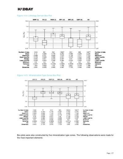 Figure 14 4 Lithology Do
