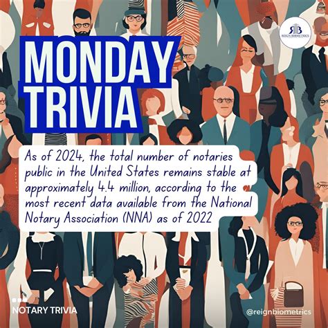 Reign Biometrics Llc On Linkedin Mondaytrivia Notarytrivia Reignbiometrics