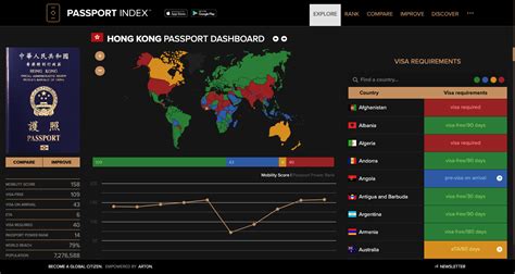 Hong Kong Passport Dashboard Passport Index 2025