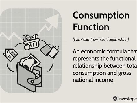 consumption function formula