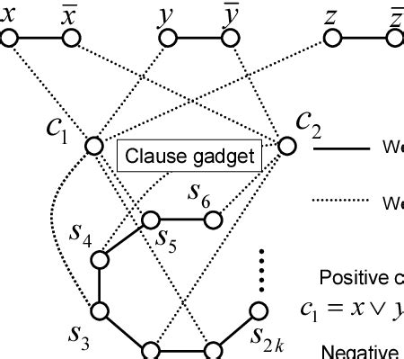 Proof Of Theorem 17 Download Scientific Diagram