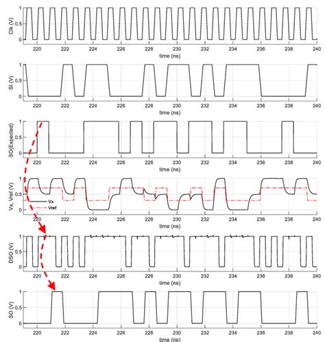 Waveforms Of Various Signals Using Sbs Transceiver Design Of Fig 7 In Download Scientific