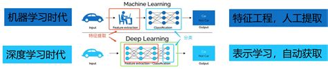 表示学习（representation learning）之局部表示（local representation）与分布式表示