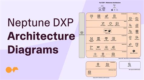 Neptune Software Community