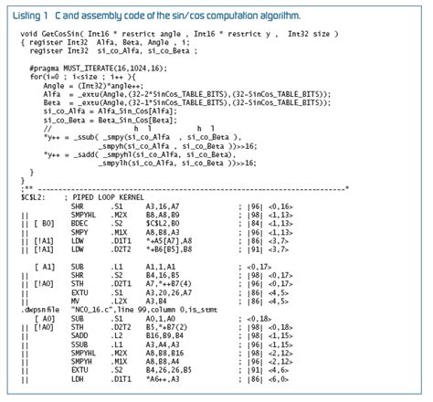 what s your sine finding the right algorithm for digital frequency