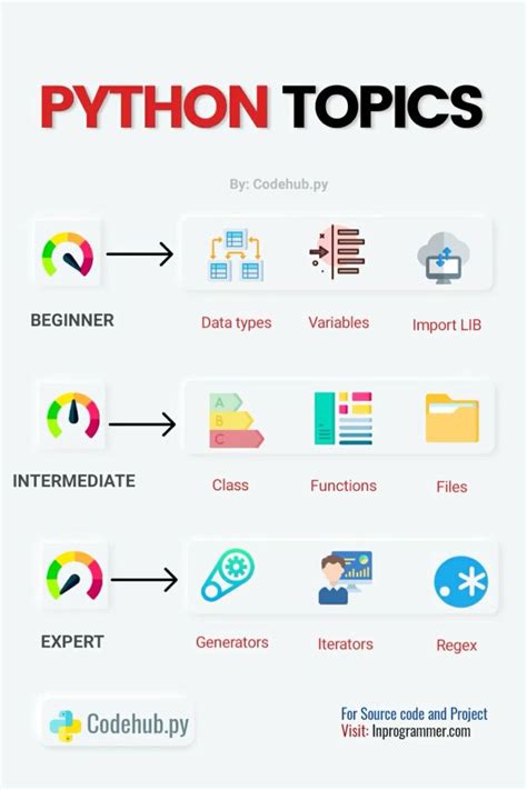 Python Roadmap Data Science Learning Learn Computer Coding Basic Computer Programming