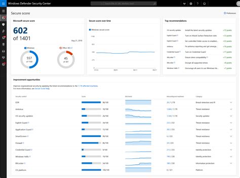 Inzicht In Jouw Digitale Veiligheid Met Microsoft Secure Score