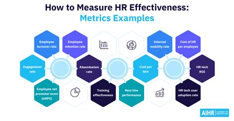 Most Used Hr Assessment Methods In 2020 57 Off