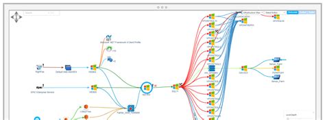 Service Mapping Tools For IT Application Dependency Ivanti