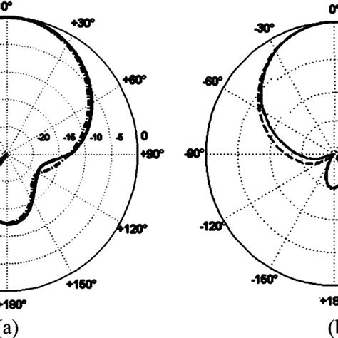 Ieee Antennas And Wireless Propagation Letters