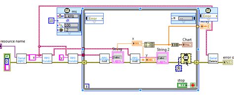 Mbed RPC Example Labview Question Mbed