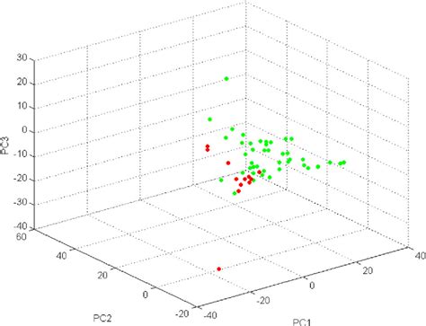 Figure 1 From Exploring The Value Of Maldi Tof Ms For The Detection Of