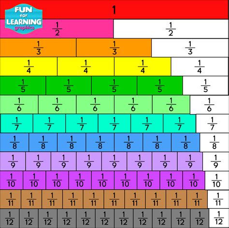 Area Model For Fractions