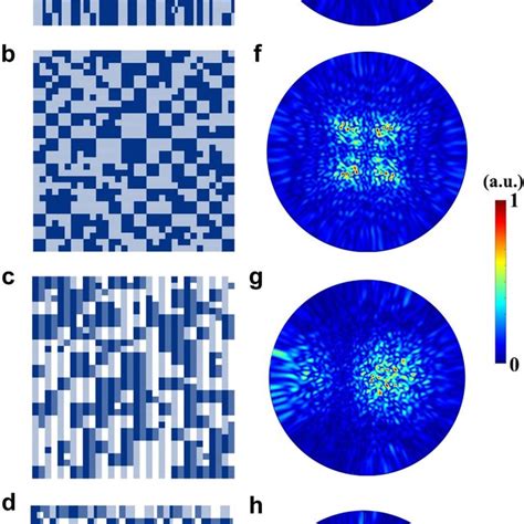 Absorbance Of The Mma At Different Polarization Angles Download
