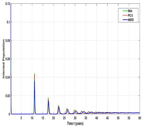 Mathematics Special Issue Mathematical Methods And Models In Epidemiology