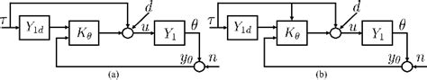 figure 1 from robust admittance control with complementary passivity