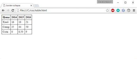 Css оформление таблиц ширина высота выравнивание размер и другие параметры