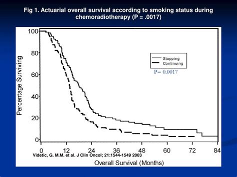 PPT - Cáncer de Pulmón TABACO Y TRATAMIENTO PowerPoint Presentation, free download - ID:825896