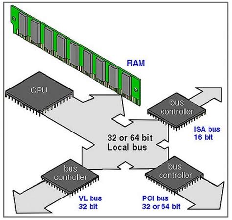 Memory PCB The Ultimate FAQ Guide