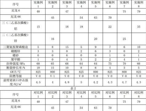Polyamide Composition And Preparation Method And Application Thereof Eureka Patsnap