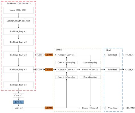 an improved method for ship target detection based on yolov4
